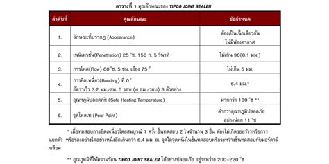 วัสดุยารอยต่อคอนกรีต แบบยืดหยุ่นชนิดเทร้อน Tipco Joint Sealer