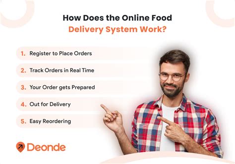 How Does The Food Delivery Apps Algorithm Work