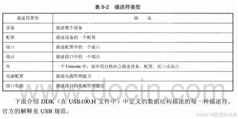 《windows 设备驱动程序wdf开发》读书笔记 之usb描述符 wdf开发笔记 csdn博客