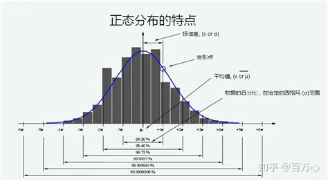 Minitab正态分布图操作步骤 Minitab正态分布图怎么解读 Minitab中文网站