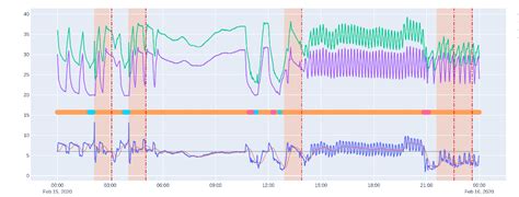 signature verification using deep learning by chinmay sawant