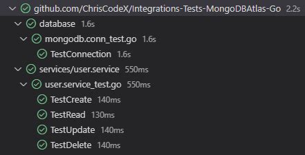 GitHub Chriscodex Integrations Tests MongoDBAtlas Go This Repository Can Help You To