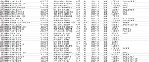 python爬取链家租房信息 python 爬取链家租房 csdn博客