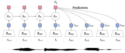 applied sciences free full text a method improves speech