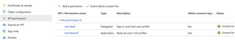 microsoft graph and invoke restmethod [powershell] geeks hangout