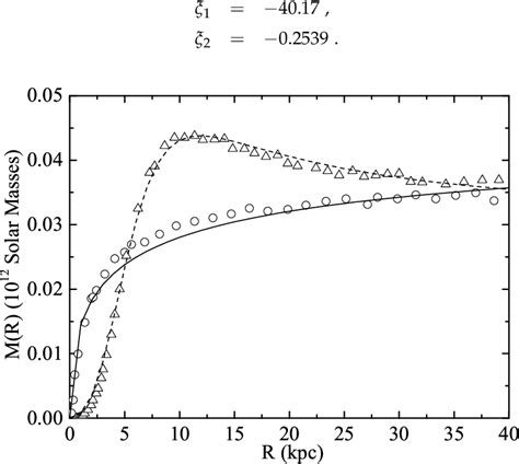Figure From Modified Newtonian Gravity As An Alternative To The Dark Matter Hypothesis