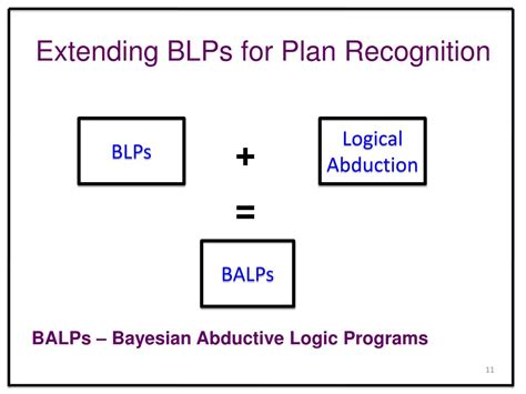PPT Abductive Plan Recognition By Extending Bayesian Logic Programs PowerPoint Presentation