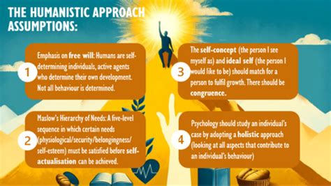 The Humanistic Approach Aqa A Level Psychology Teaching Resources