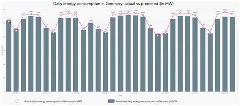 Master The Time Series Database Tsdb Questdb