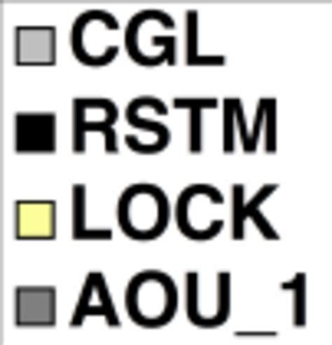 Throughput Of Lock Based And Nonblocking Indirection Free Tms Savings Download Scientific
