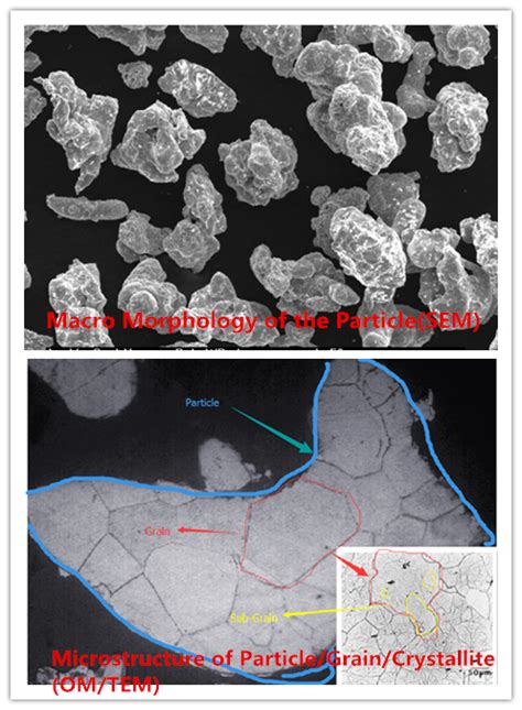 is there a difference between crystallite size and particle size