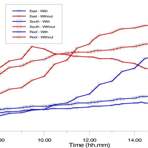 Variation Of Internal Surface Temperature 5 May 2015 Download