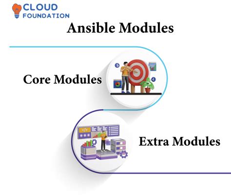 Ansible Tutorial For Beginners Cloudfoundation Blog