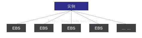云计算知识3：弹性计算云ec2的基本架构 ec2结构 shenmanli的博客 csdn博客