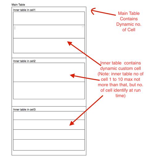 Objective C How To Design A Structure Of Uiview Controller For Dynamic Contains Stack Overflow