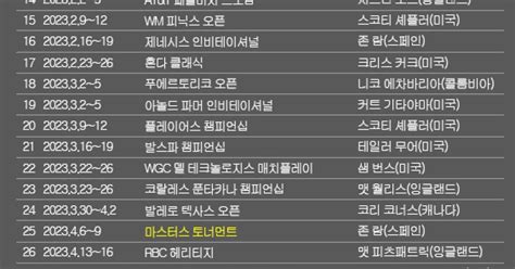 Pga 투어 2022 2023시즌 우승자 명단윈덤 클라크 메이저 Us오픈 골프대회 우승