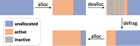 Figure 7 From A Unified Parallel Framework For Lut Mapping And Logic