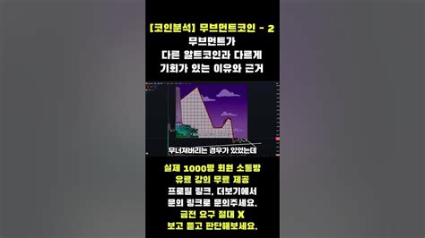 무브먼트코인ㅣ20의 상승을 잡아낸 차트 분석 Youtube