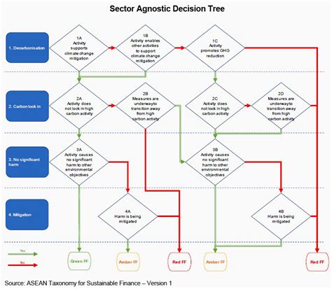 Journey To Sustainability The Asean Taxonomy Belt And Road Global Forum