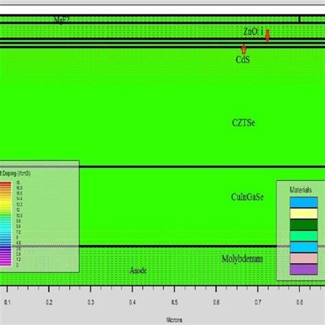 Solar Cell Structure Simulated By Tcad Silvaco Atlas Download Scientific Diagram