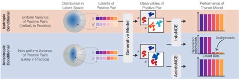 [论文审查] Infonce Identifying The Gap Between Theory And Practice