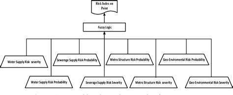 figure 2 from an integrated risk index model based on hierarchical