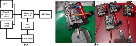 Figure 2 From Wireless Sensor Network Using Nrf24l01 For Precision