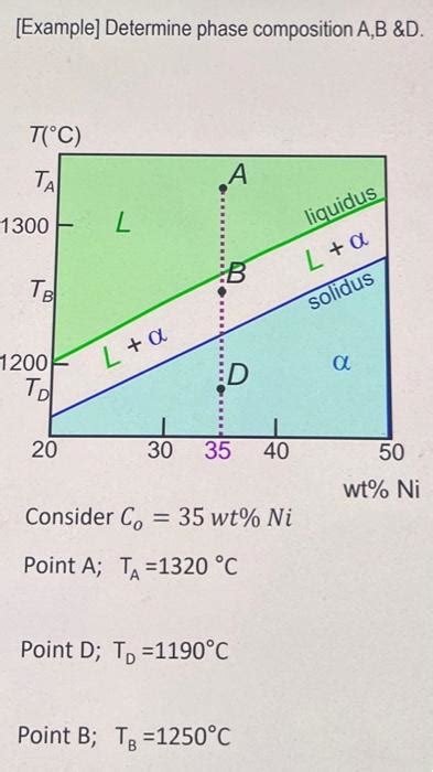 Solved [example] Determine Phase Composition A B Andd T °c