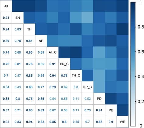 pairwise correlations between species distribution patterns and spatial