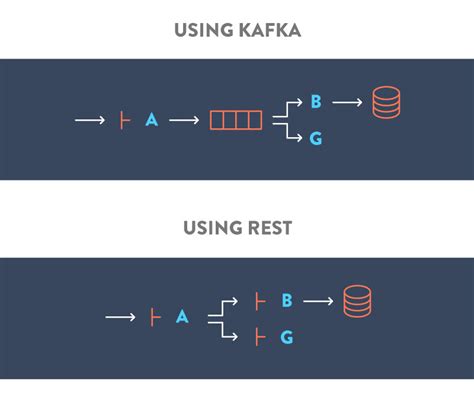 微服务架构Kafka的崛起 语言 开发 Braedon Vickers InfoQ精选文章