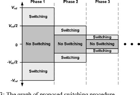 Figure 3 from A 1V 11fJ conversion step 10bit 10MS s asynchronous SAR ADC in 0 18µm CMOS