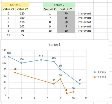 C Comparing Two Sets Of Data Xy Stack Overflow