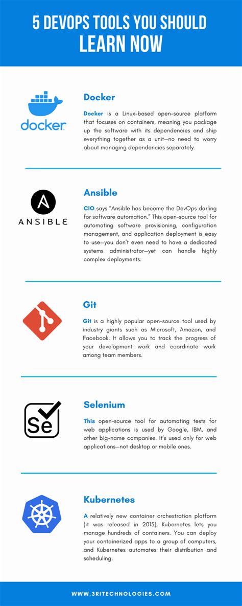 List Of Devops Tools Benefits Of Devops Tools 3ri Technologies