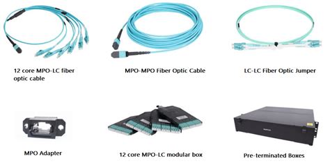 How Backbone Fiber In A Data Center Is Connected With Mpo Connector Fibermall