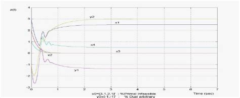example 1 display of transient behavior of the artificial neural
