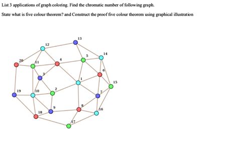 Solved List 3 Applications Of Graph Coloring Find The Chromatic Number
