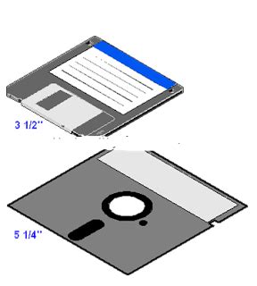 Floppy World S Largest Information Technology Computer Hardware Information Computer System