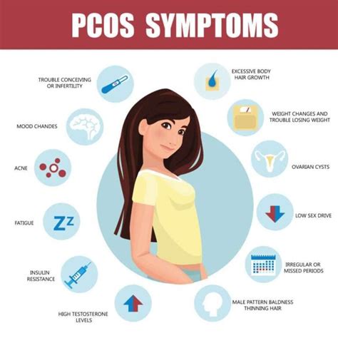 Natural Treatments For Pcos Institute For Natural Medicine