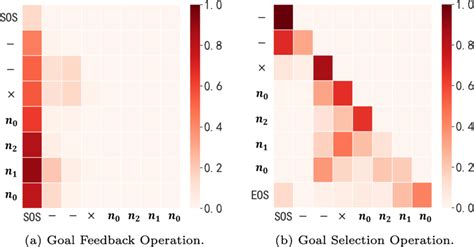 Visualization Of Model Decoding In Case 2 Download Scientific Diagram