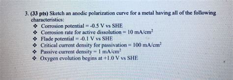 Solved 3 33 Pts Sketch An Anodic Polarization Curve For A