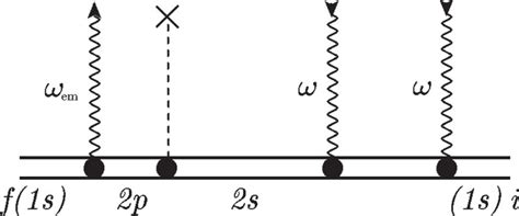 The Feynman Graph Corresponding To The Schematic Description Of The