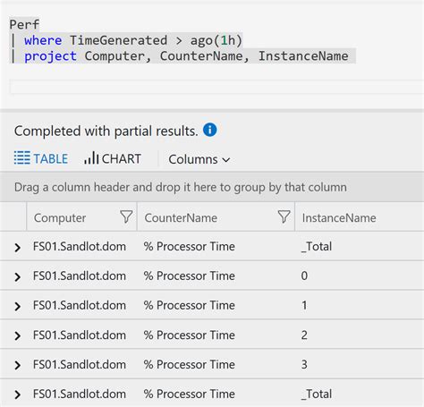 Azure Log Analytics Project Operator Cloud Systems Management And
