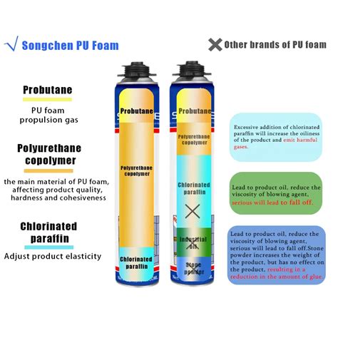 Songchen High Expansion Polyurethane Foam Gun Straw Type For Construction Caulking For