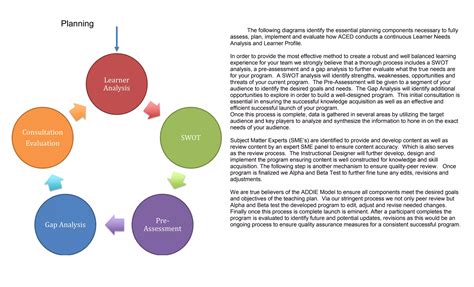 Learner Needsanalysislearn PPT