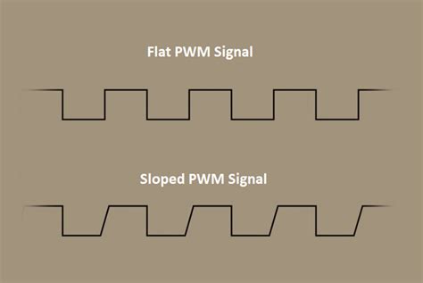 Introduction To Pwm Pulse Width Modulation The Engineering Projects