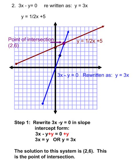 solution to a system of equations by graphing systems of equations