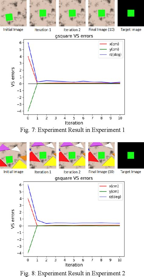 figure 8 from siamese convolutional neural network based visual servo for manipulator semantic