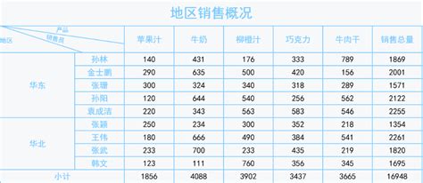 Excel表格宽度怎么调整一致?几种方法快速统一列宽 Excel表格宽度怎么调整一致?几种方法快速统一列宽