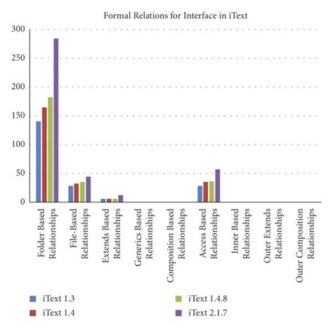 Count Of Formal Relationships For Interface In Itext Download