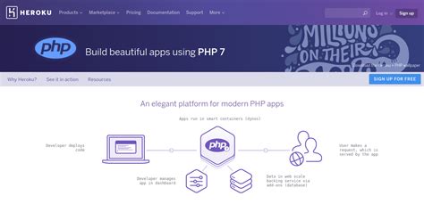 High Performance Php Hosting Platforms For Small To Big Applications